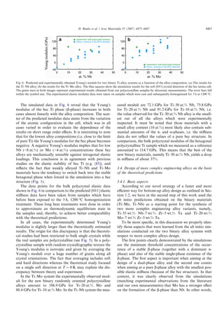 Acta Materialia 55 (2007) 4475–4487 Ab Initio Titan | PDF