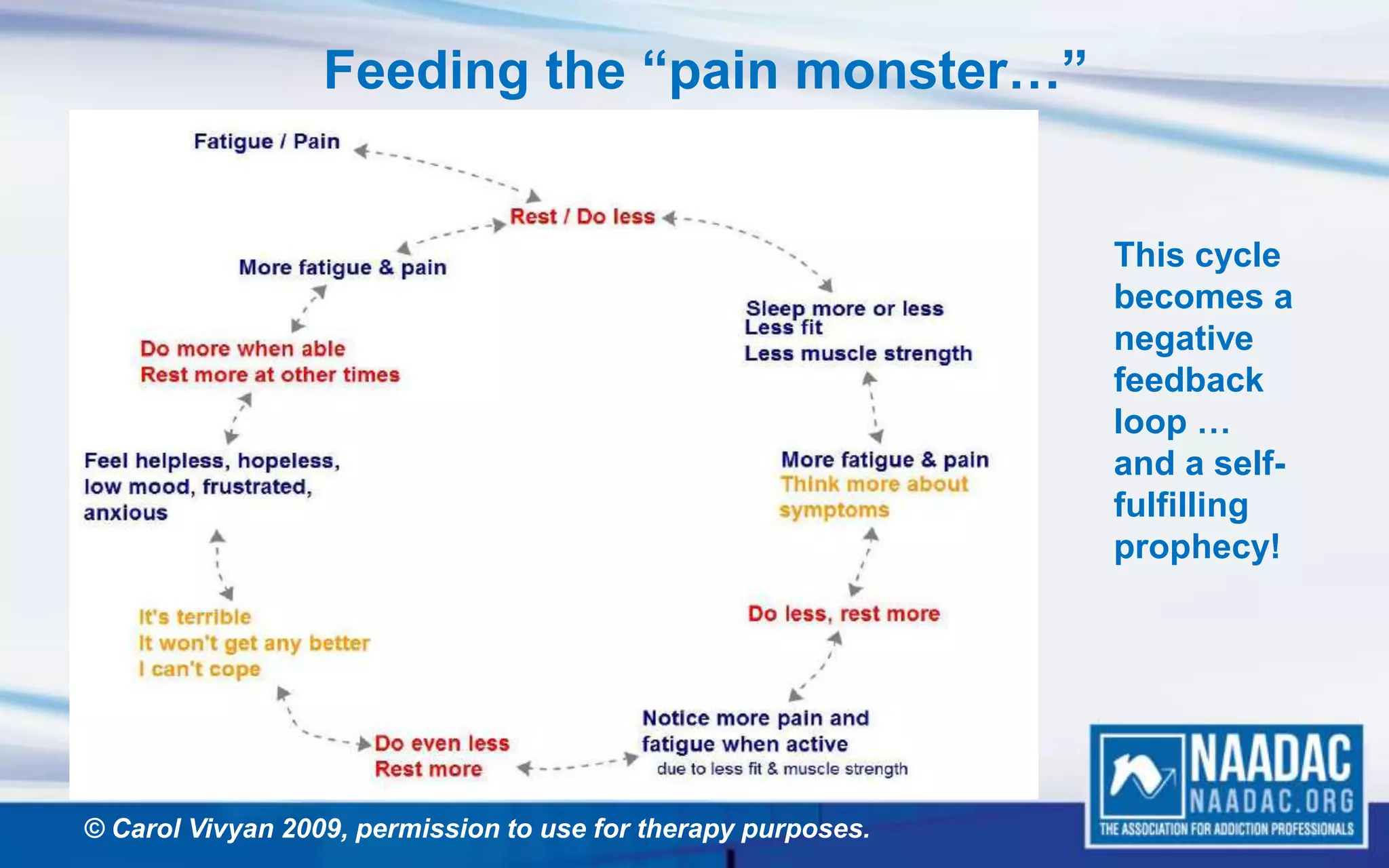 ACT and EMDR for Chronic Pain - FINAL .pptx