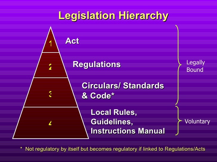 Act And Regulatory Requirements Hotel Selesa 9 Jun2012 act-and-regulatory-requirements-hotel-selesa-9-jun2012