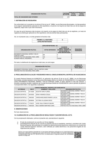 ACTA PROCLAMACIÓN N° 00001.pdf