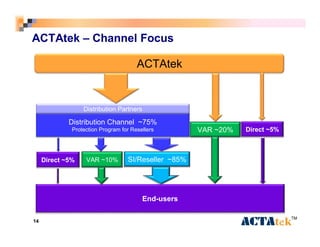 ACTAtek corporate presentation march 2013 | PPT