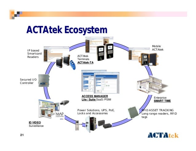 ACTAtek unique features