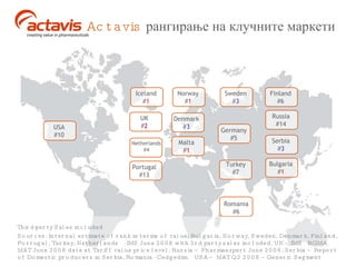 Actavis | PPT