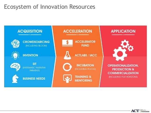 Back End of Innovation Presentation