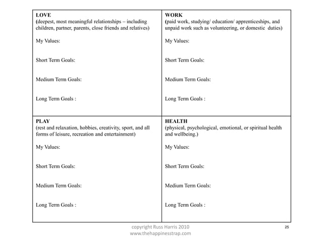 Complete Set of Client Handouts and Worksheets from ACT books | PDF