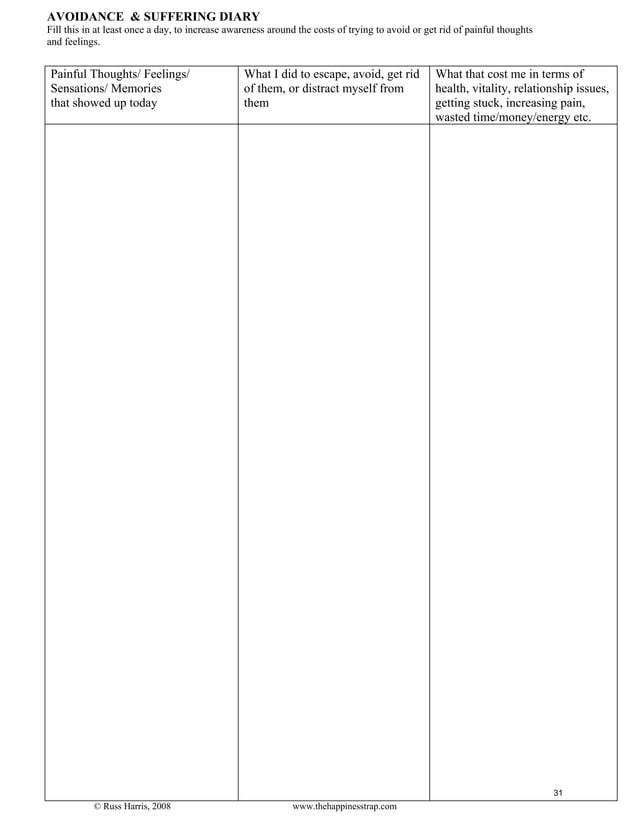 Complete Set of Client Handouts and Worksheets from ACT books | PDF