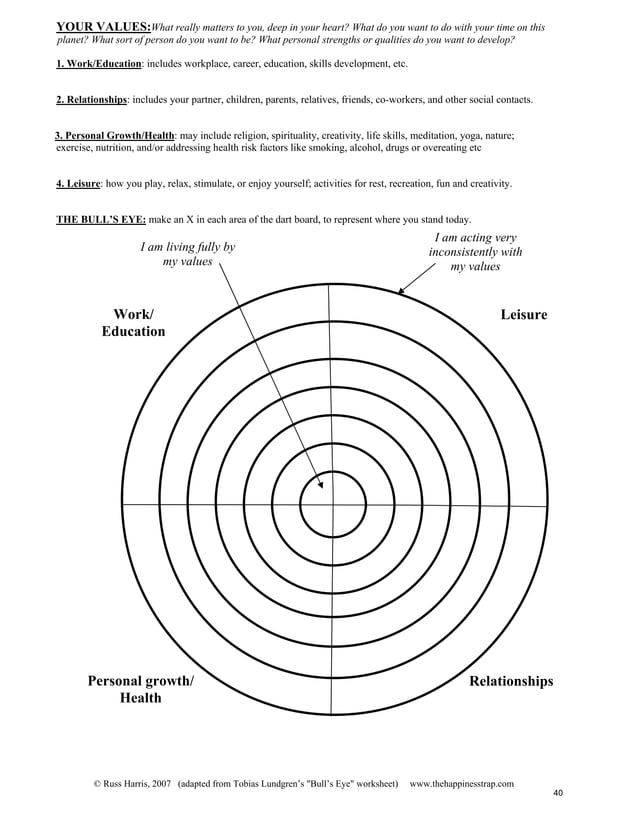 Complete Set of Client Handouts and Worksheets from ACT books | PDF
