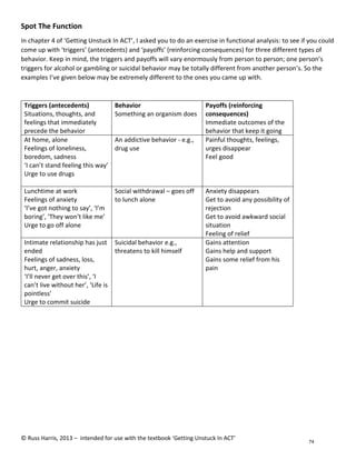 Complete Set of Client Handouts and Worksheets from ACT books | PDF