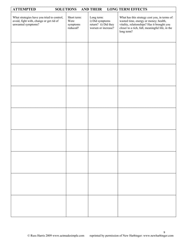 Complete Set of Client Handouts and Worksheets from ACT books | PDF