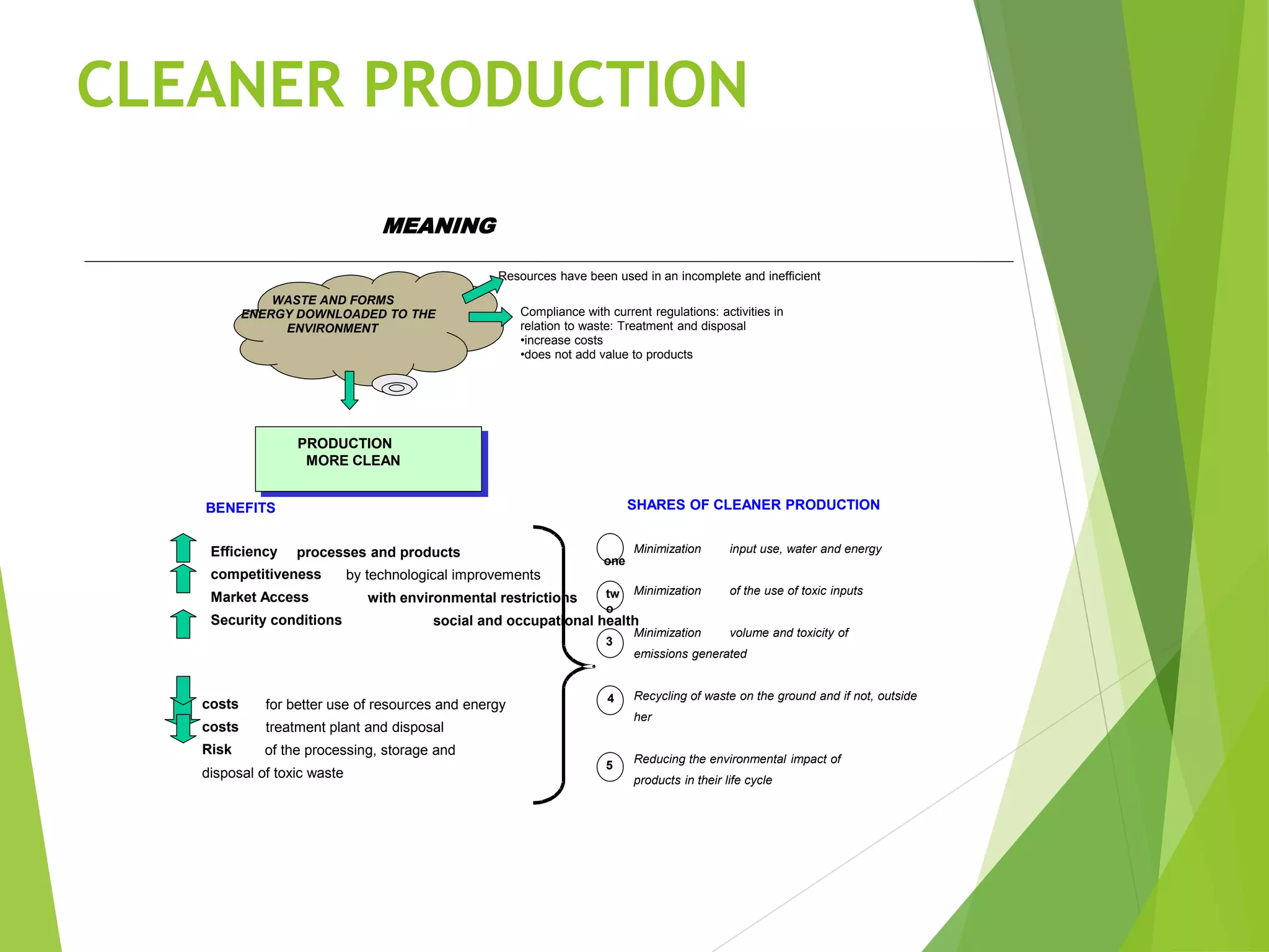 Cleaner Production | PPTX