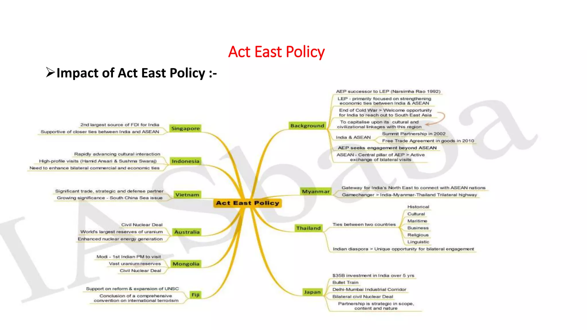 Act East Policy | PPTX