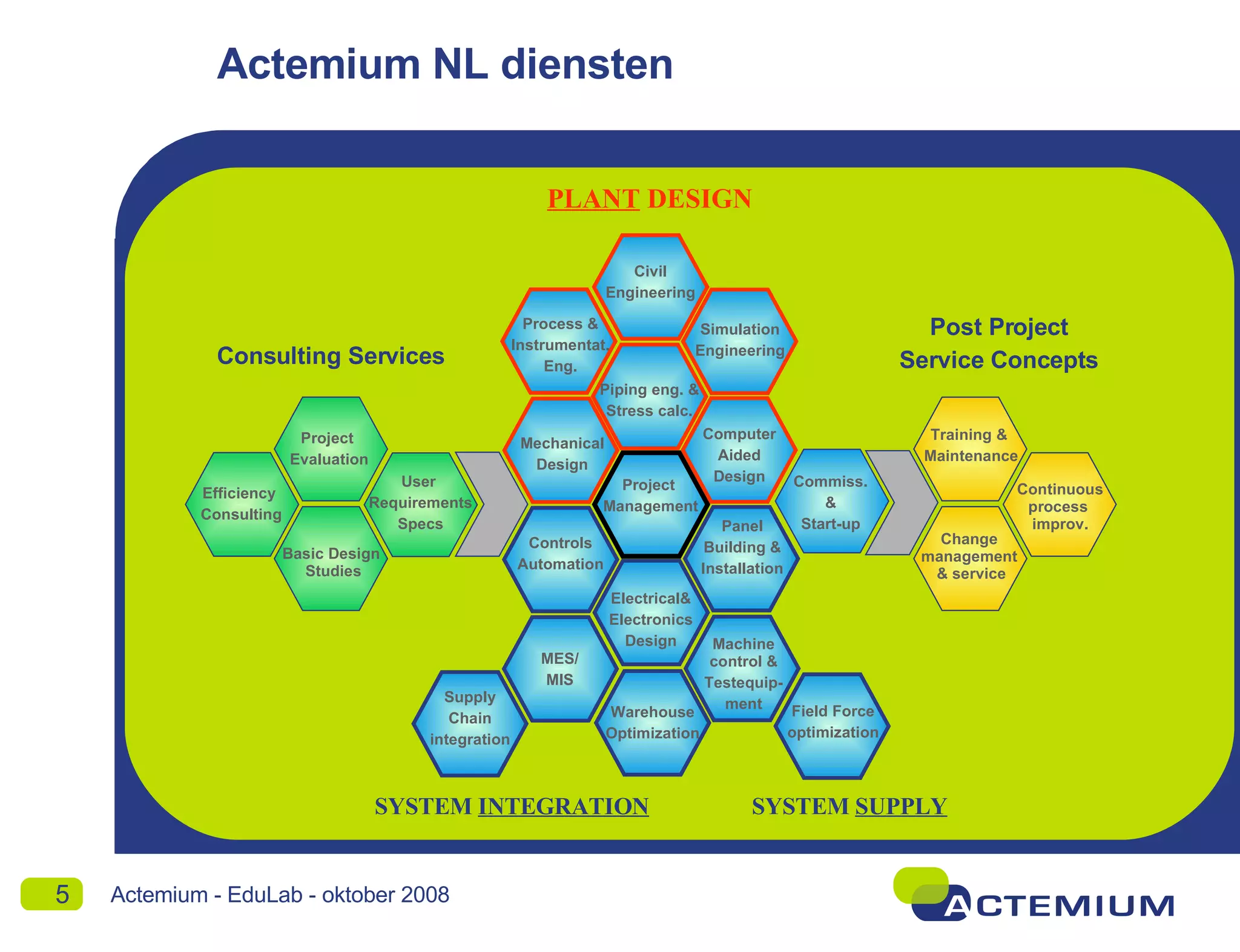 Actemium Edulab Web2process | PPT