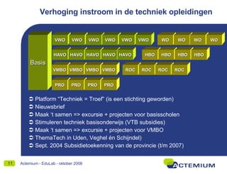 Actemium Edulab Web2process | PPT