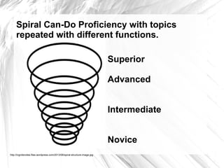 NCSSFL-ACTFL Can Do Statements: How Proficiency are your students? | PDF