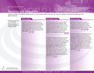 ACTFL World Language 21st century skills map | PDF