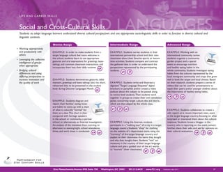 ACTFL World Language 21st century skills map | PDF