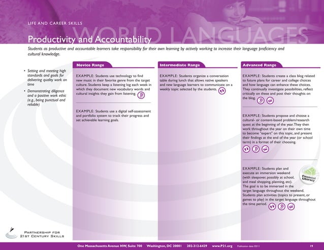 ACTFL World Language 21st century skills map | PDF