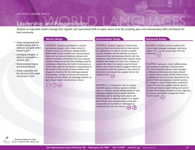 ACTFL World Language 21st century skills map | PDF