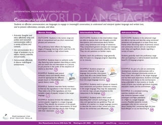 ACTFL World Language 21st century skills map | PDF