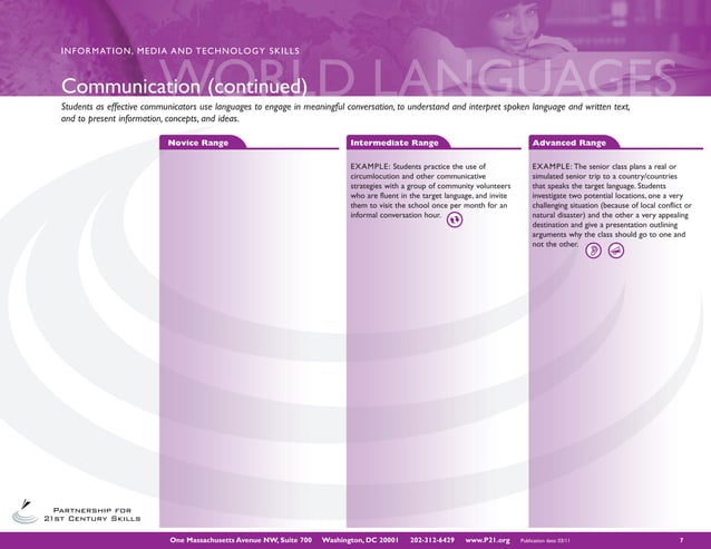 ACTFL World Language 21st century skills map | PDF