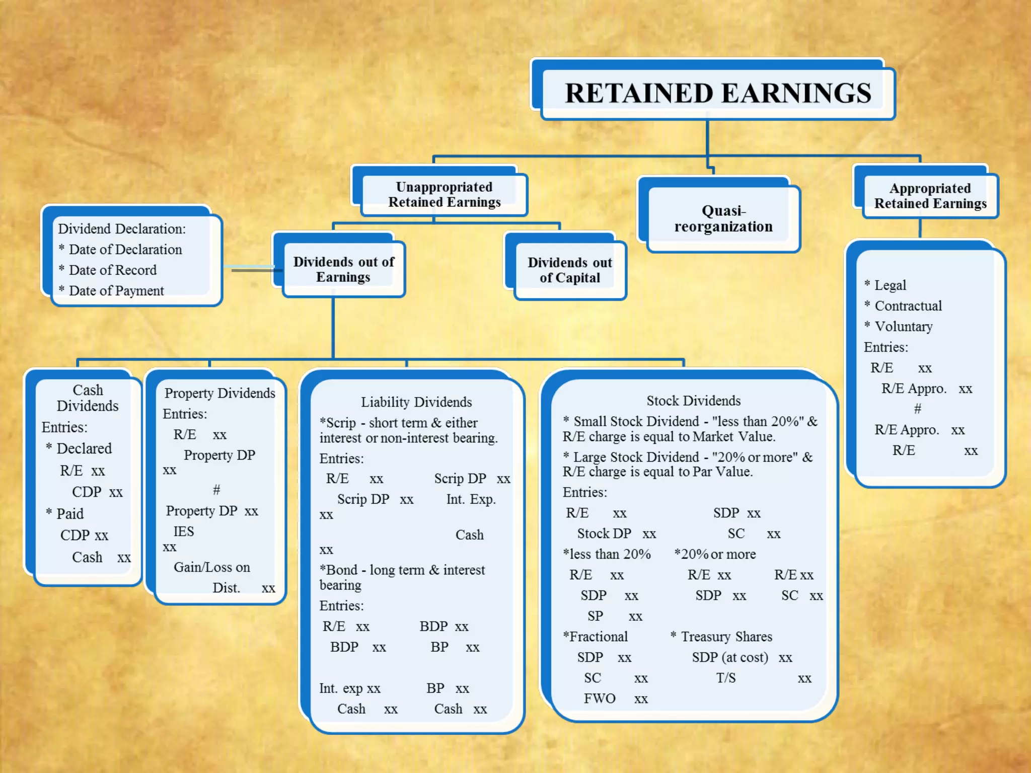 Compound Financial Instruments | PPT