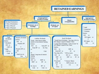 Compound Financial Instruments | PPT