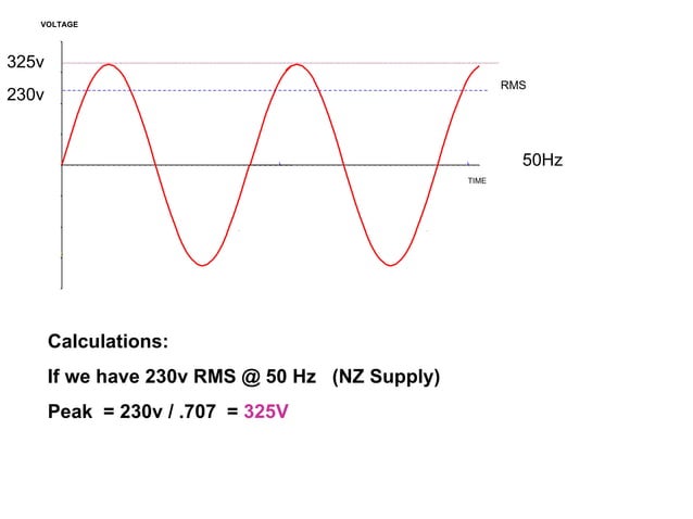 Ac Theory Ppt