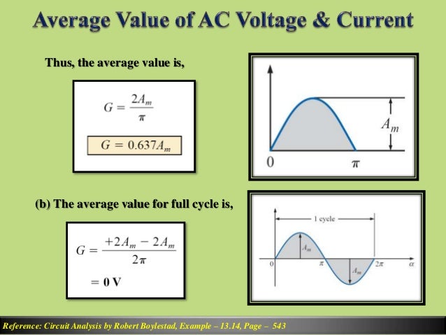 Ac theory