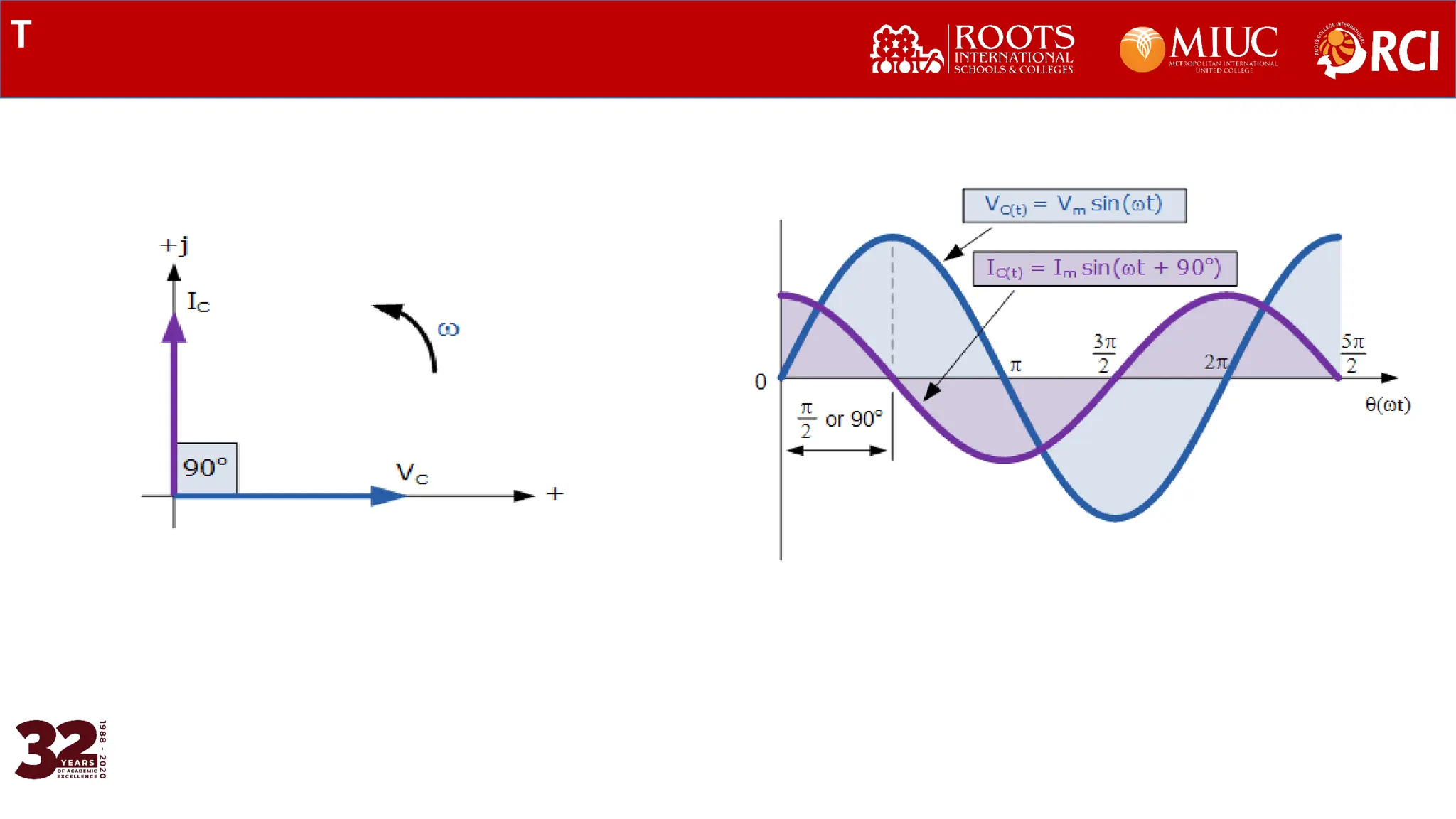Ac through Inductor circuit class 12 physics | PPTX