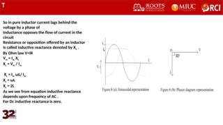 Ac through Inductor circuit class 12 physics | PPT