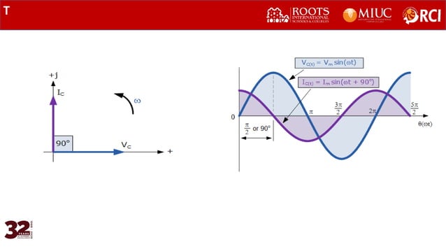 Ac through Inductor circuit class 12 physics | PPT