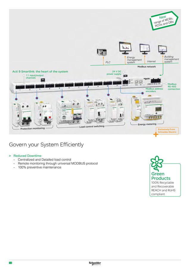 Acti9 Communication System catalog | PDF | Home Appliances | Home & Garden