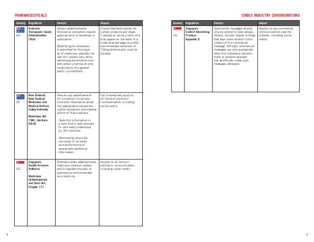 APAC compliance and legislative requirements for social media APAC compliance and legislative requirements for social media