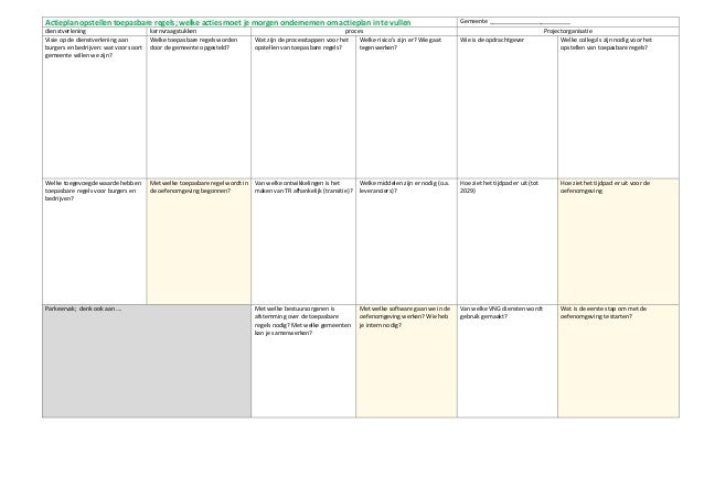 Actieplan opstellen toepasbare regels