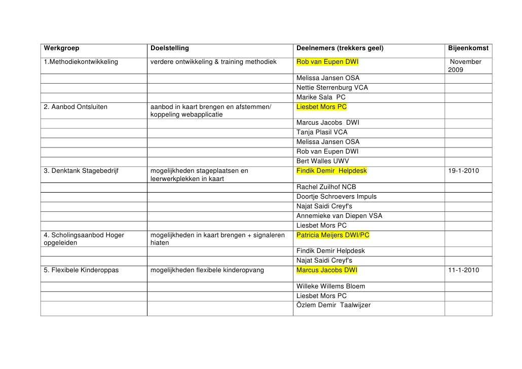 Actieplan Hart voor Participatie Geuzenveld