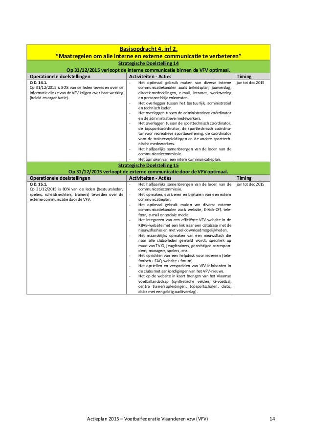 Actieplan vfv basisopdrachten 2015