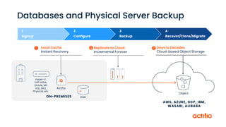 Actifio GO SaaS End User Presentation.pptx | Databases | Computer Software and Applications