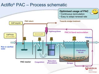 Actiflo Carb + Uf For Nom Removal | PPT