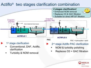 Actiflo Carb + Uf For Nom Removal | PPT