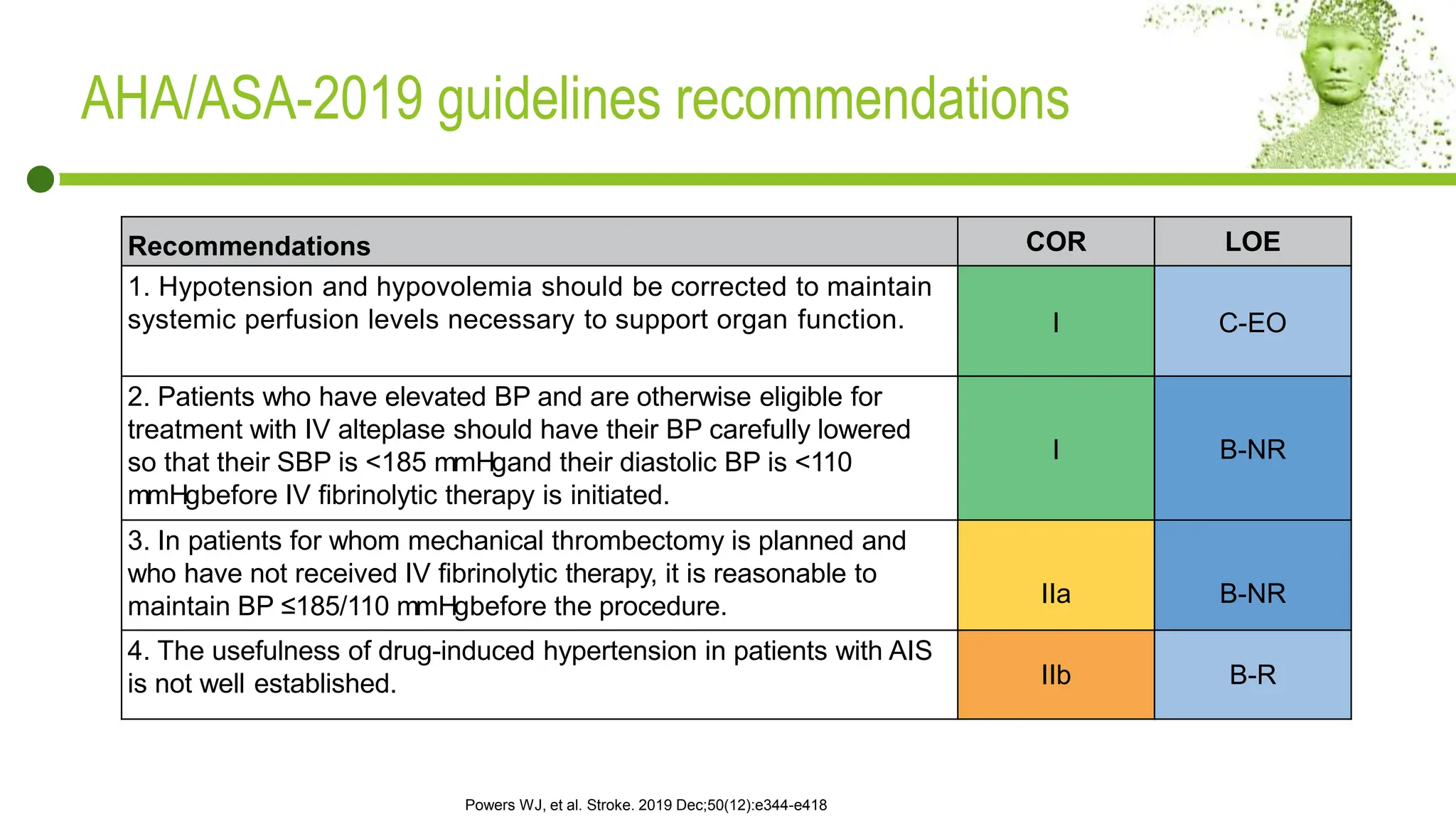 Actilyse_E2E_IV thrombolysis in high-risk AIS patients_V2.pptx