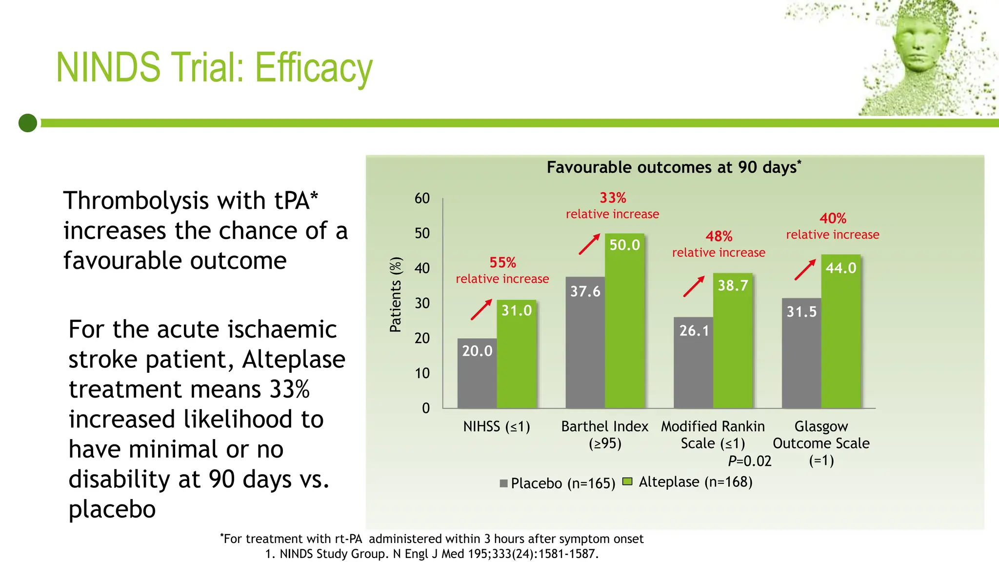 Actilyse_E2E_IV thrombolysis in high-risk AIS patients_V2.pptx