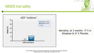 Actilyse_E2E_IV thrombolysis in high-risk AIS patients_V2.pptx