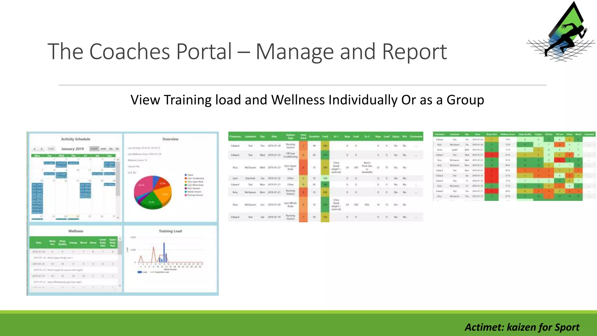 Actimet Athlete Monitoring System | PPT