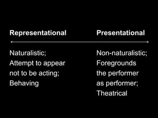Acting | PPT