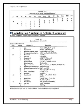 Actinides complexes and uses | inorganic chemistry assignment | DOCX