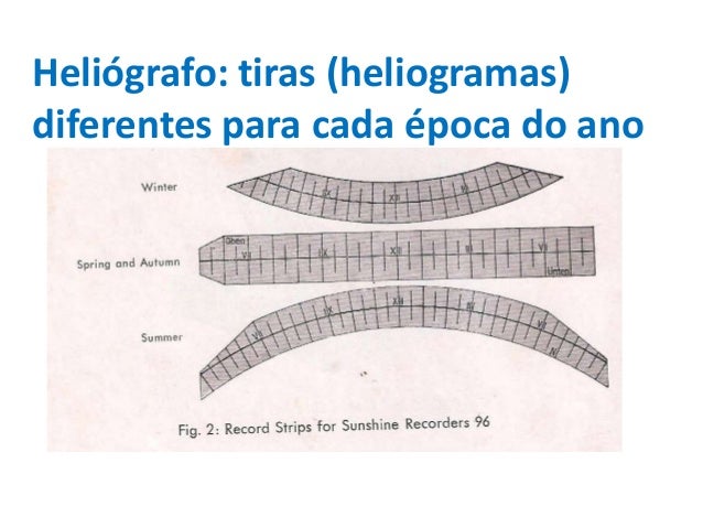 Actinógrafo e heliógrafo; algumas informações