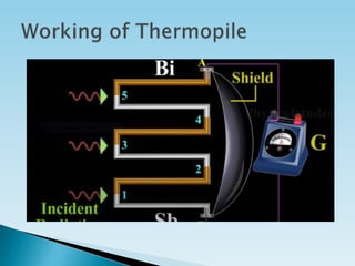 Actinometry-sobia.pptx