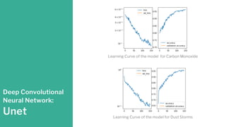 AIRSPY: AI-enabled mobile framework to detect air quality | PDF | Indoor Environmental Quality ...