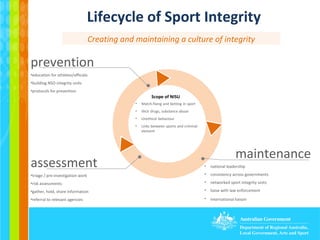 ACT integrity in sport workshop presentation | PPT