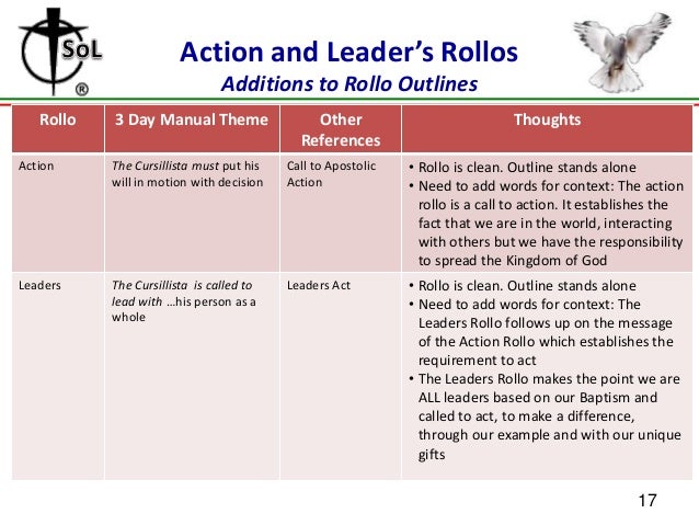 Action leaders rollo 1-9-12